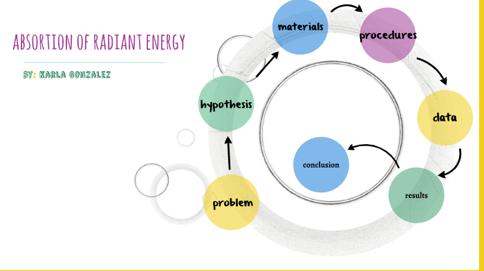 absorption of radiant energy by Jocelyn Gonzalez on Prezi
