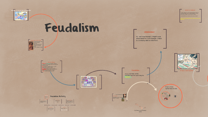 Feudalism & Roman Catholic Church by Lucas Wilson on Prezi