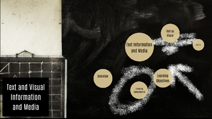 (For Prezi Video) Text and Visual Information and Media by Erika ...