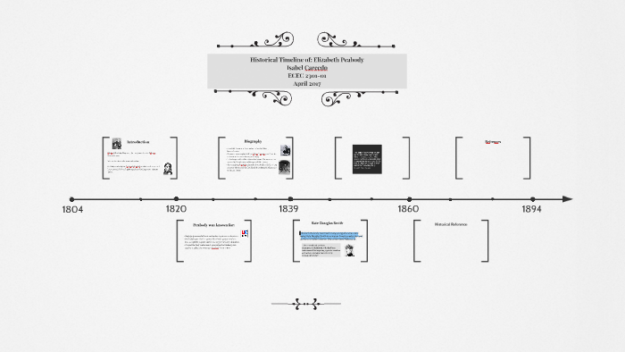 Historical Timeline of: Friedrich Froebel by Isabel Carcedo on Prezi