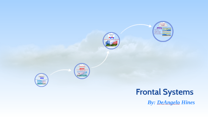 Four Types of Frontal Systems by Deangelo Hines on Prezi