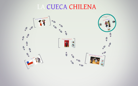 La Cueca Chilena by vale ahumada on Prezi