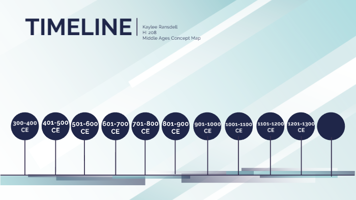 Middle Ages Timeline by Kaylee Ransdell on Prezi