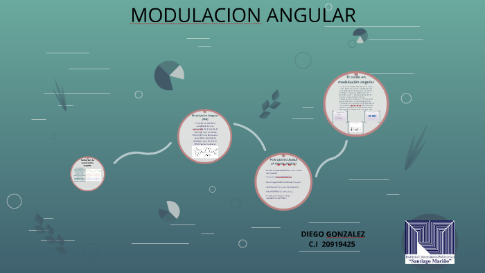 MODULACION ANGULAR by diego gonzalez on Prezi
