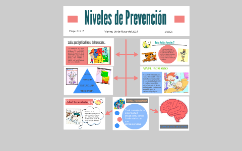 Niveles de Prevención by Allison Monzon on Prezi