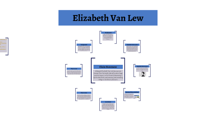 Elizabeth Van Lew by g f on Prezi