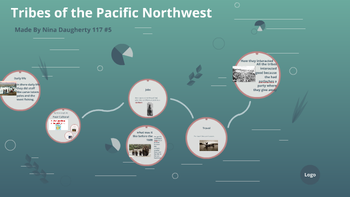 Four Cultural Regions by Nina Daugherty on Prezi