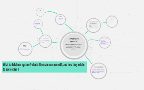 What is database system? what's the main component?, and how by ...