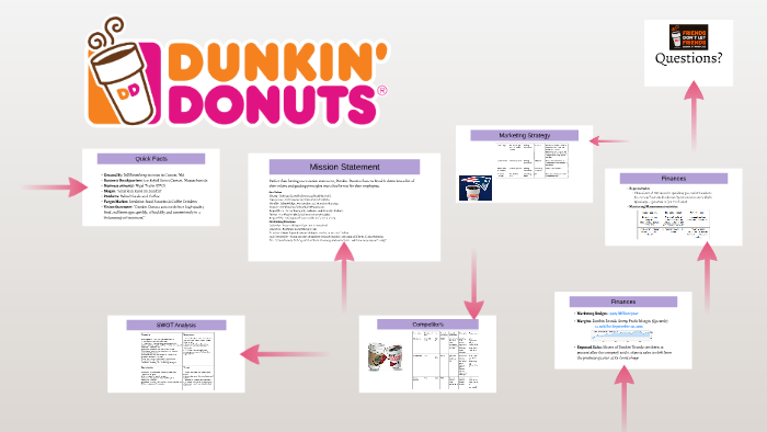 Dunkin' Donuts by Rachel Wojcik on Prezi
