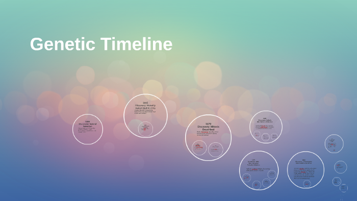 Genetic Timeline by Alex Mcleod on Prezi