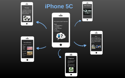 Life Cycle of an iPhone 5C by Cole Beevers on Prezi