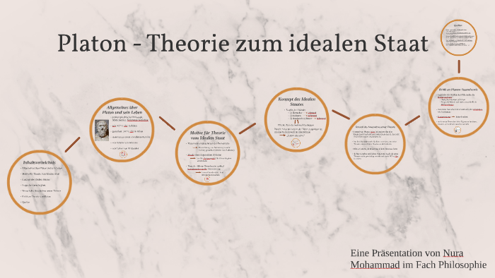 Platon - Theorie zum idealen Staat by Kausar Mohammad on Prezi