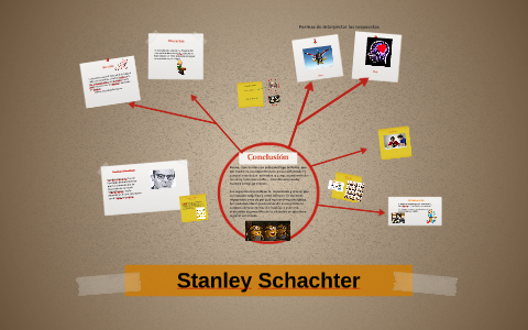 Stanley Schachter by Nico Matias on Prezi