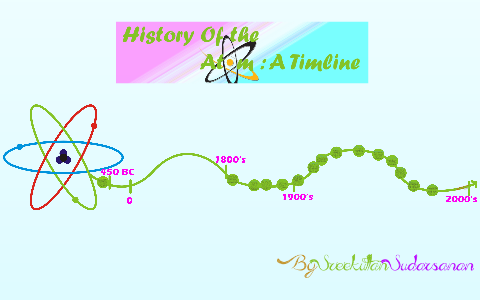 History Of The Atom : A Timeline by Sreekuttan Sudarsanan on Prezi