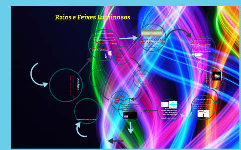 Raios e Feixes Luminosos by andreia afonso on Prezi