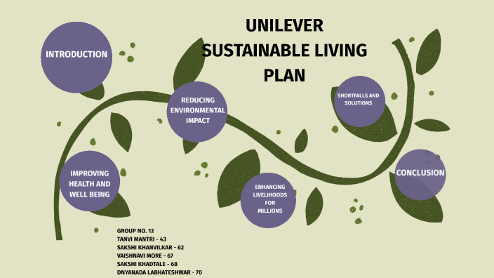 UNILEVER SUSTAINABLE LIVING PLAN by Vaishnavi More on Prezi