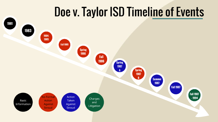 Doe v. Taylor ISD Timeline of Events by Debra Pike on Prezi