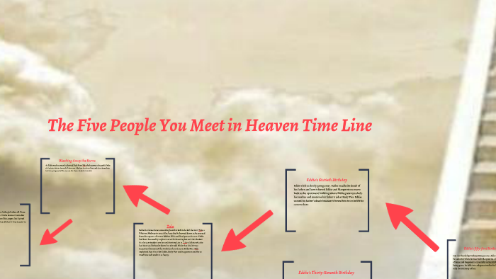 The Five People You Meet in Heaven Timeline by Isaiah Ariza-Escala on Prezi