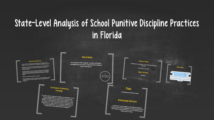 State-Level Analysis of School Punitive Discipline Practices by ...
