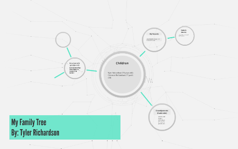 My Family Tree by Tyler Richardson on Prezi