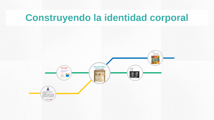 Construyendo la identidad corporal by Francisco Javier Duran Jimenez on ...