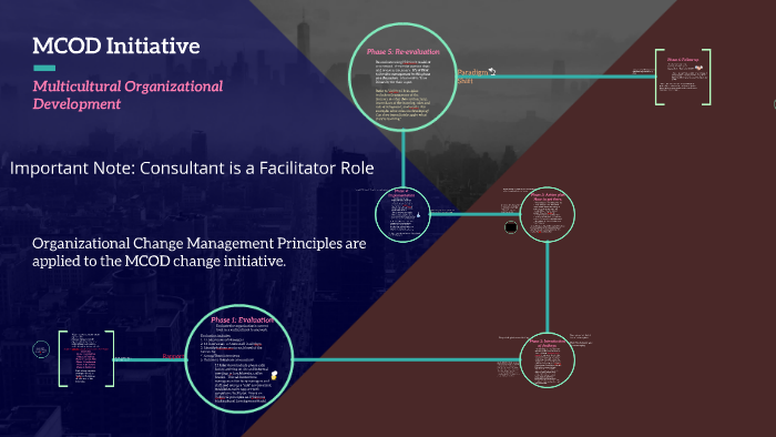 MCOD Initiative: A change initiative by Judie Meier-Franz on Prezi