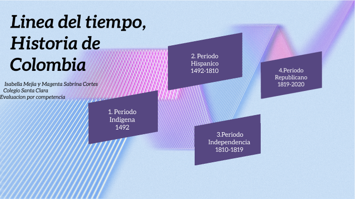 Linea del tiempo de la historia de Colombia by isabella mejia martinez on Prezi