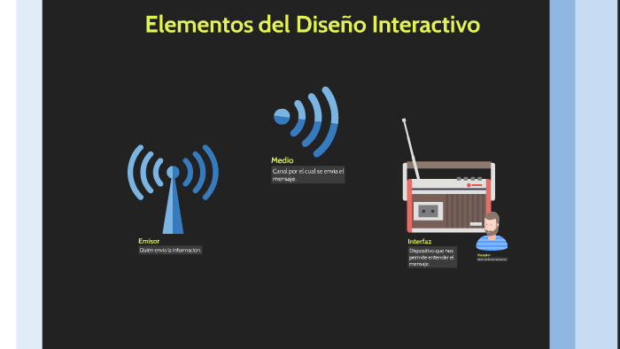 Elementos del diseño interactivo by Carlos Cervantes on Prezi