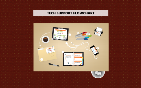 Tech Support Flowchart by Ricks Gonz on Prezi