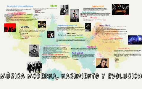 Evolución de la musica moderna by Simon Fassi Santo on Prezi
