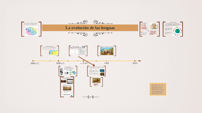 La evolución del latín al castellano by Sara M. on Prezi