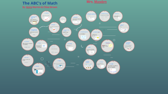 The ABC's of Math by on Prezi