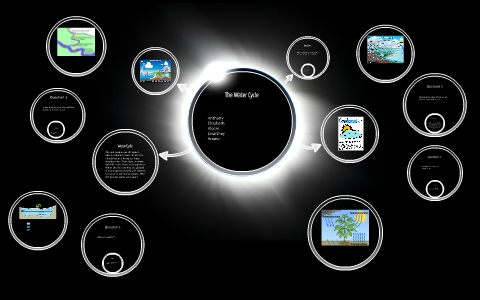 The Water Cycle by Anthony Gress on Prezi