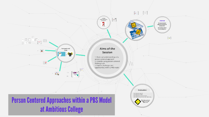 Person Centered Approaches within a PBS Model by Franki Williams on Prezi