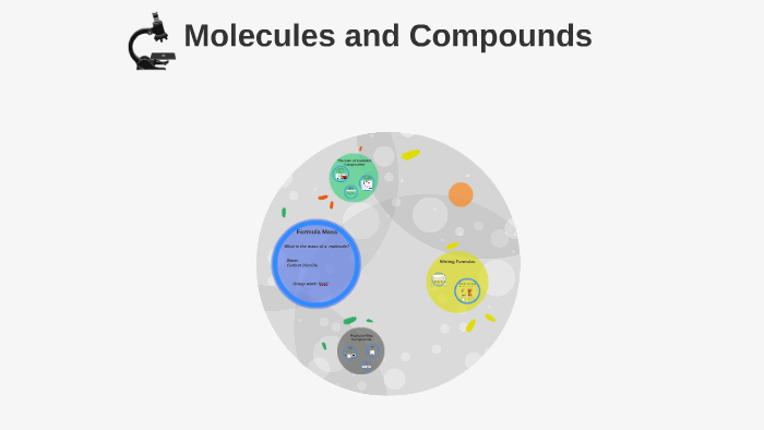 Ch 5 Molecules and Compounds by Theodore Weiland on Prezi