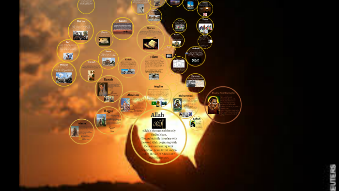 Islam Concept Map-World Religion by cassandra bryan on Prezi