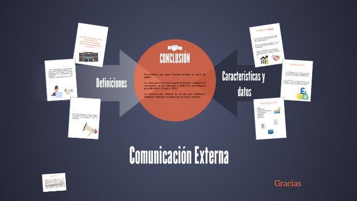 Comunicación Externa by Daniela Carrero on Prezi