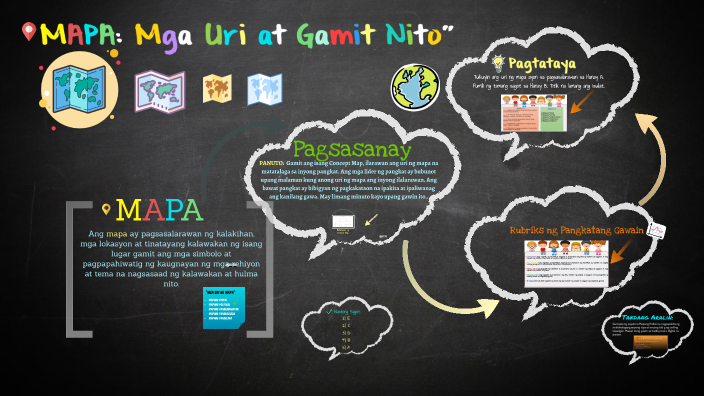AP 3 - URI NG MAPA by nijie mae ventura on Prezi