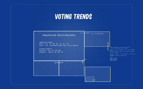 Voting Trends by Grace Reinders on Prezi