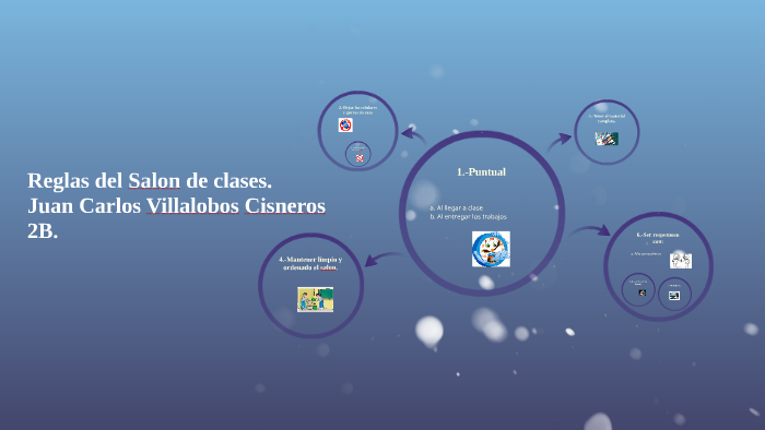 Reglas del salon de clases by juan carlos villalobos on Prezi