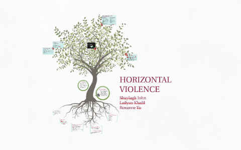 NURS 432-BN01 Teaching Presentation: Horizontal Violence by Roxanne Yu ...