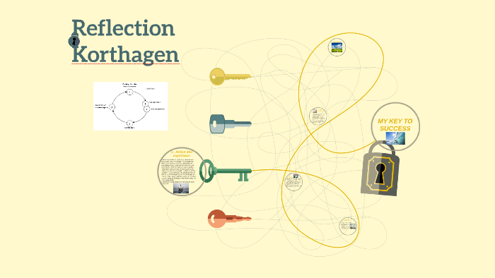 Reflection Korthagen by Maria Paz Mosquera on Prezi