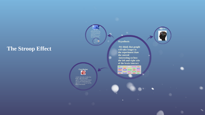 The Stroop Effect by Danial Y. on Prezi