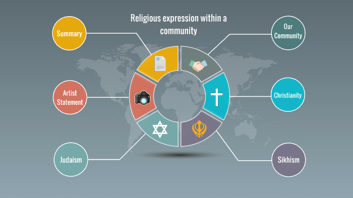 Religious expression by Danielle Renert on Prezi