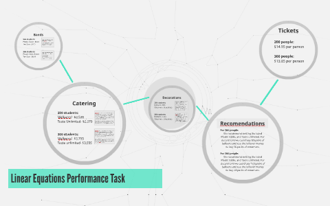 Linear Equations Performance Task by Maddi Hernandez on Prezi