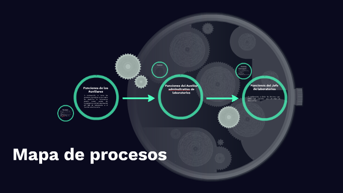 Mapa de procesos by Universidad UMB on Prezi