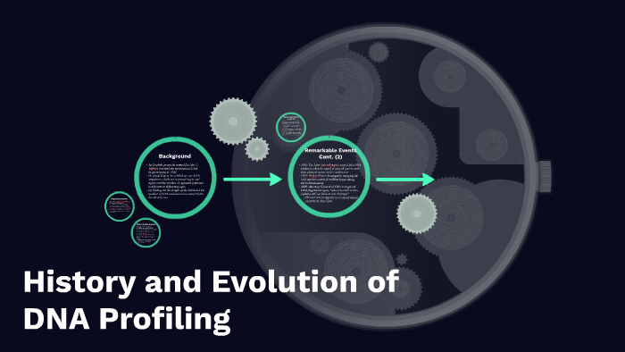 History and Evolution of DNA Profiling by Alessandra Santoriello on Prezi