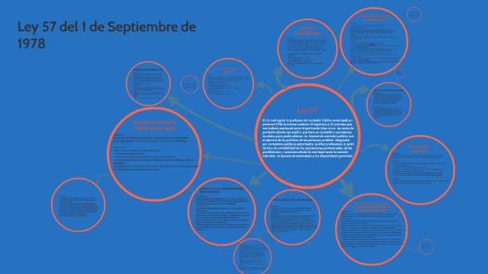 Ley 57 del 1 de Septiembre de 1978 by Francisco Chen Panchana on Prezi