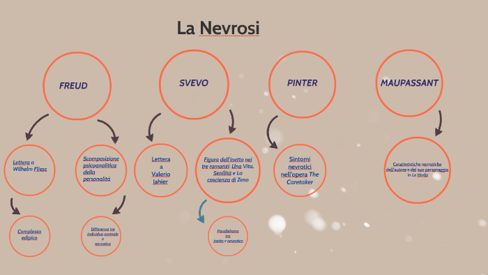 La Nevrosi by Francesca Gavuzzo on Prezi