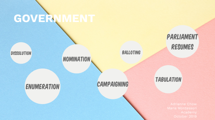 Government Flow Charts by Adrianne C on Prezi